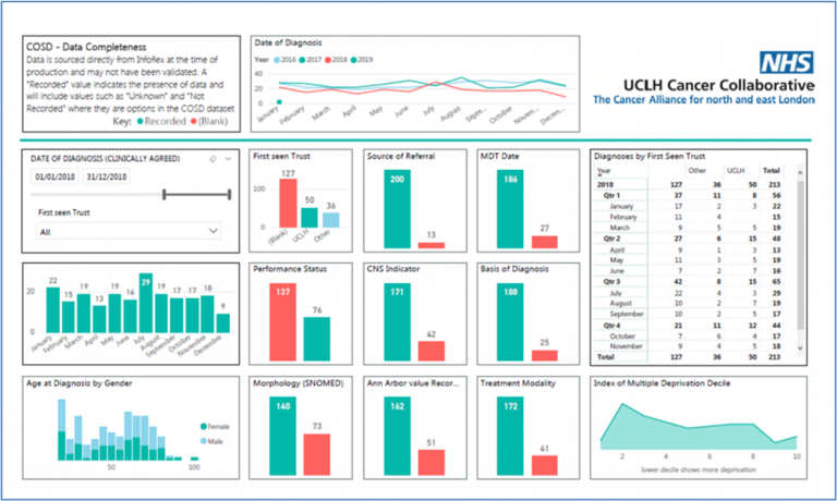 Acute Trust Scorecards - North Central London Cancer Alliance