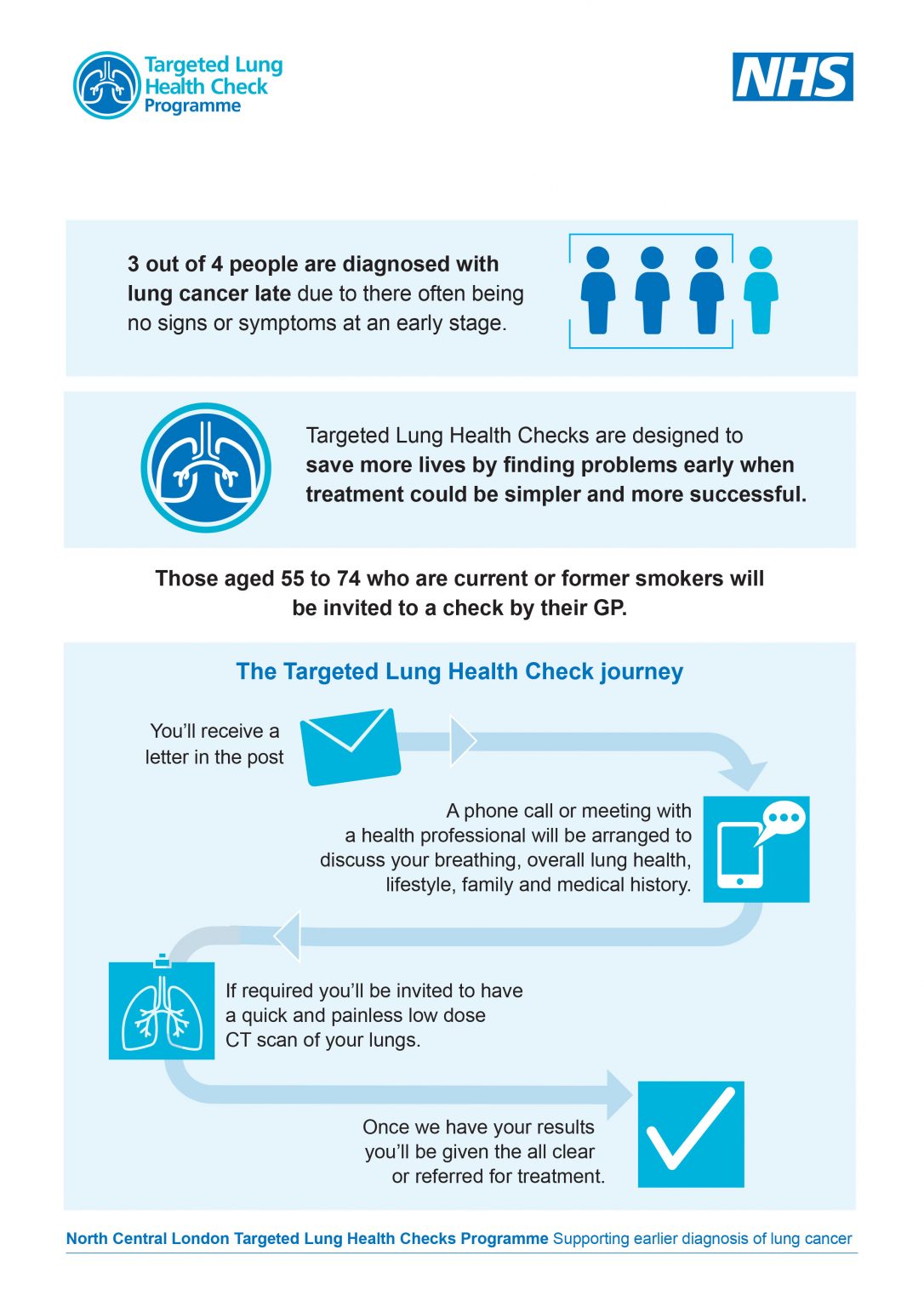 Lung Cancer Screening FAQs - North Central London Cancer Alliance